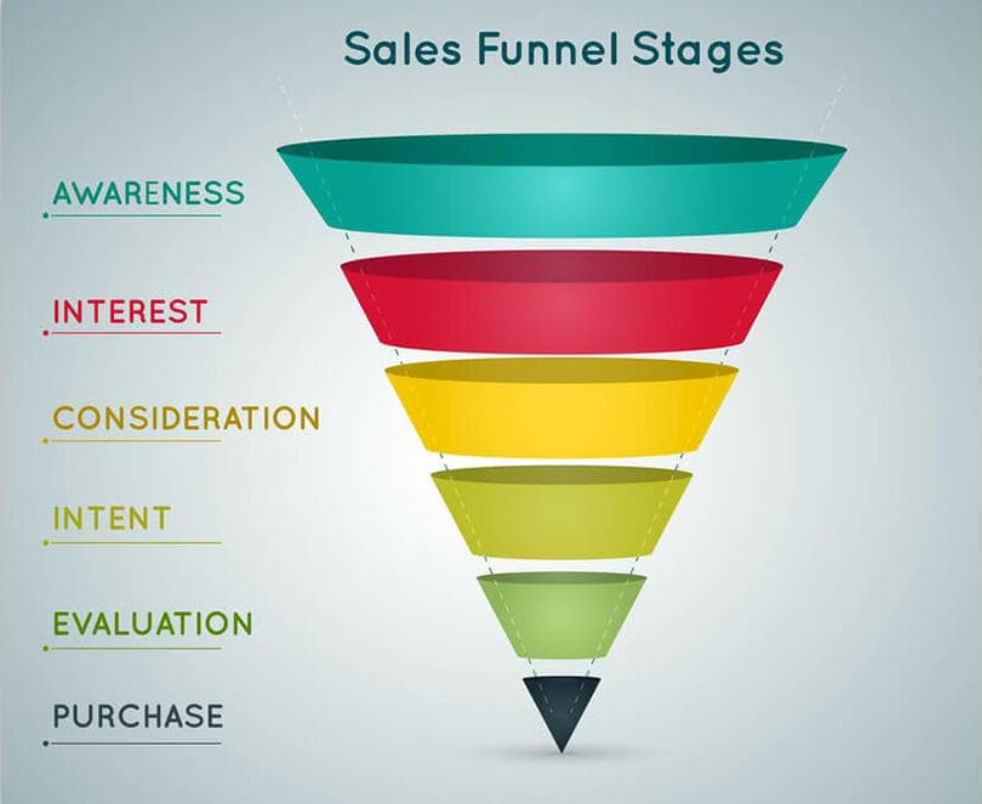 Top Ways to Increase Your Sales Funnel Conversion — Claspo.io